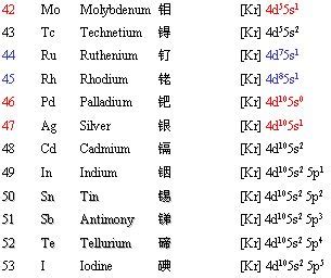 各层电子数排布规则微课原子核外电子排布的规律 Csdn博客