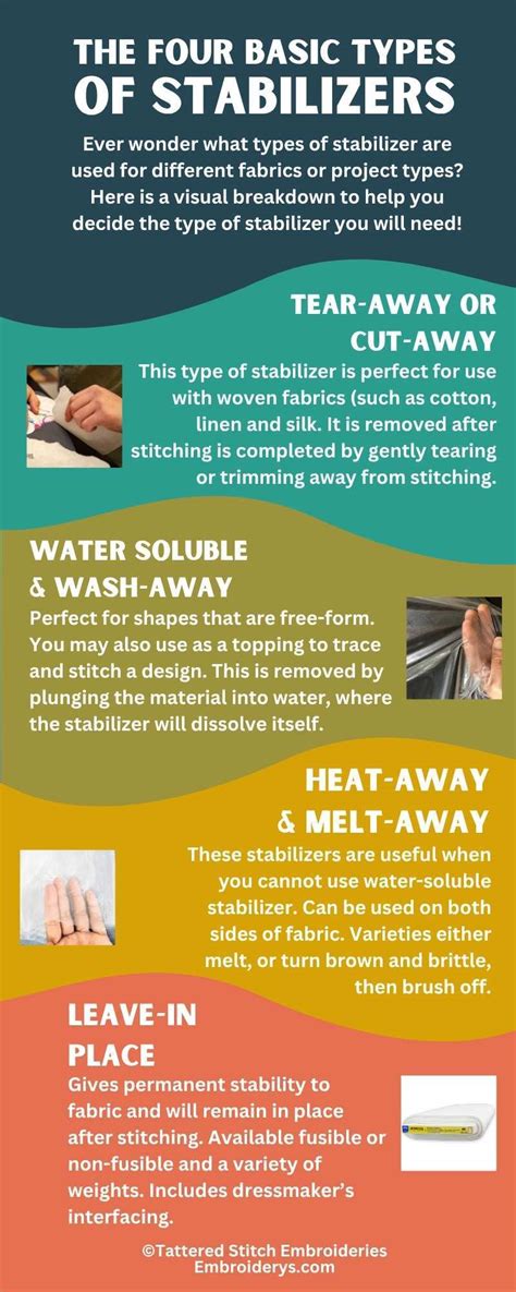 The Four Basic Types Of Stabilizers Tattered Stitch Embroideries