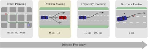 Layout Tikz Relative Positioning Of Clipped Scopes Stack Overflow