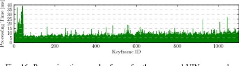 Figure 4 From On Manifold Preintegration Theory For Fast And Accurate