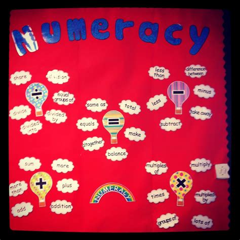 Numeracy Display Maths Display School Displays Numeracy Display