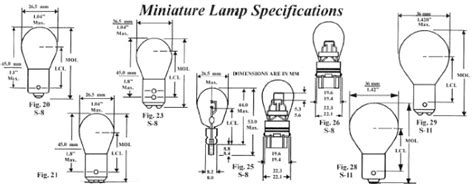 Miniature Light Bulb Chart Led Bulbs Buying Guide Ikea