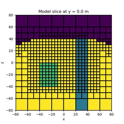 Tree Meshes — Simpeg 0240 Documentation