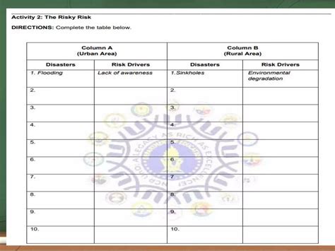 Vulnerability In Disaster Pptx