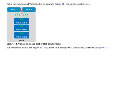 Cabling Dell Emc Networking Smartfabric Services Deployment With Vxrail 47 Dell