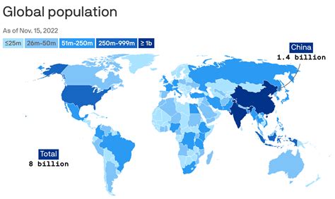 World Population Reaches 8 Billion