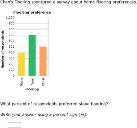 Ixl Percent Word Problems Algebra 1 Practice