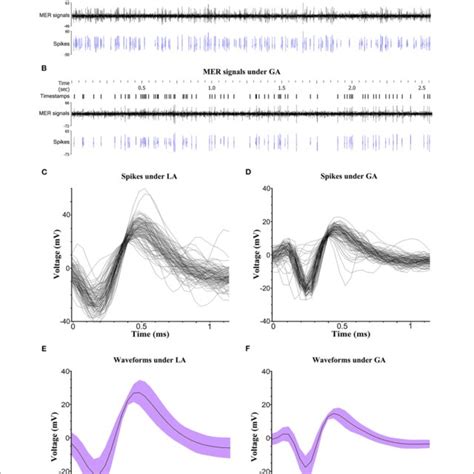 Figure Analysis Of Mer Signals A B Typical Stn Mer Signals Under La Download Scientific