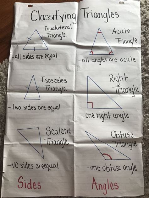 Classifying Angles Anchor Chart
