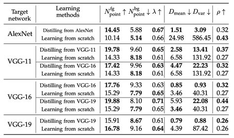 Pami22 Quantifying The Knowledge In A Dnn To Explain Knowledge