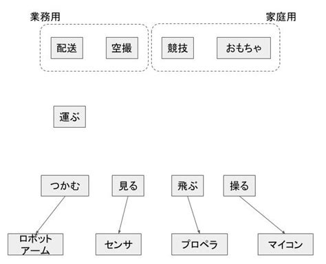 How To Solve Fermi Estimation のらケミスト