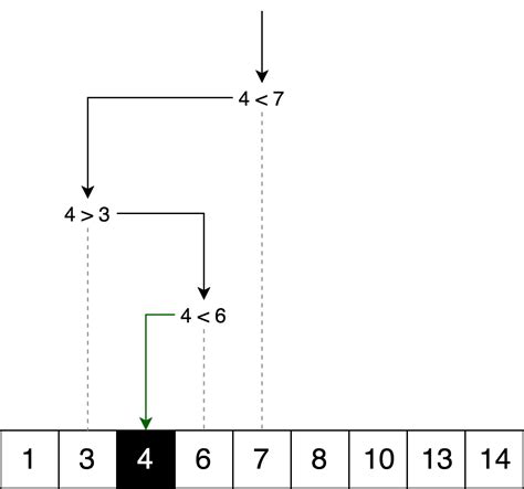 Dynamic Programming Vs Divide And Conquer Trekhleb