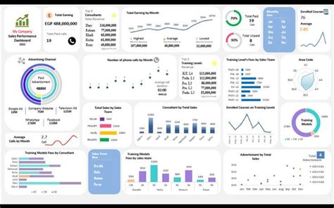 Excel Dashboard Design