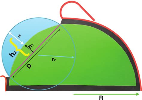 Decompressive Craniectomy Mathematical Model Thick Black Line