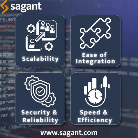 Sagant On Linkedin Javadevelopment Springframework