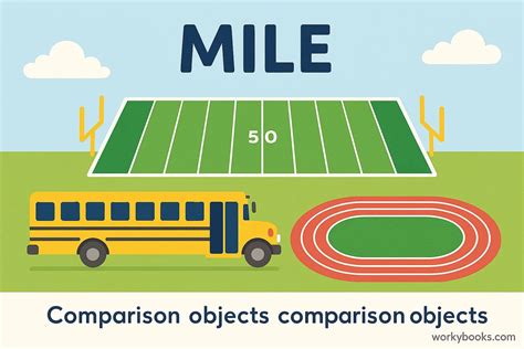 Mile Measurement Definition Facts Examples And Quiz Length