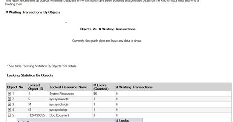 Sqlexception Transaction Process Id Xx Was Deadlocked On Lock Communication Buffer