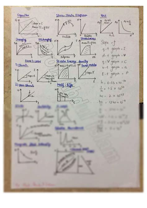 Solution Physics Complete Graphs Between All Variables Complete