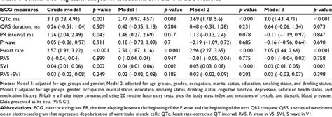 Table 3 From Association Between A Frailty Index Based On Common