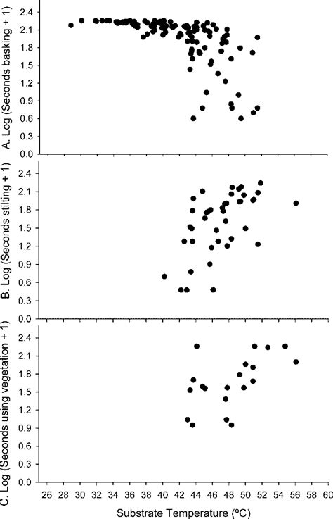 The Relationship Between Substrate Temperature And Thermoregulatory
