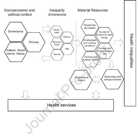 Abbreviations Aasld American Association For The Study Of Liver