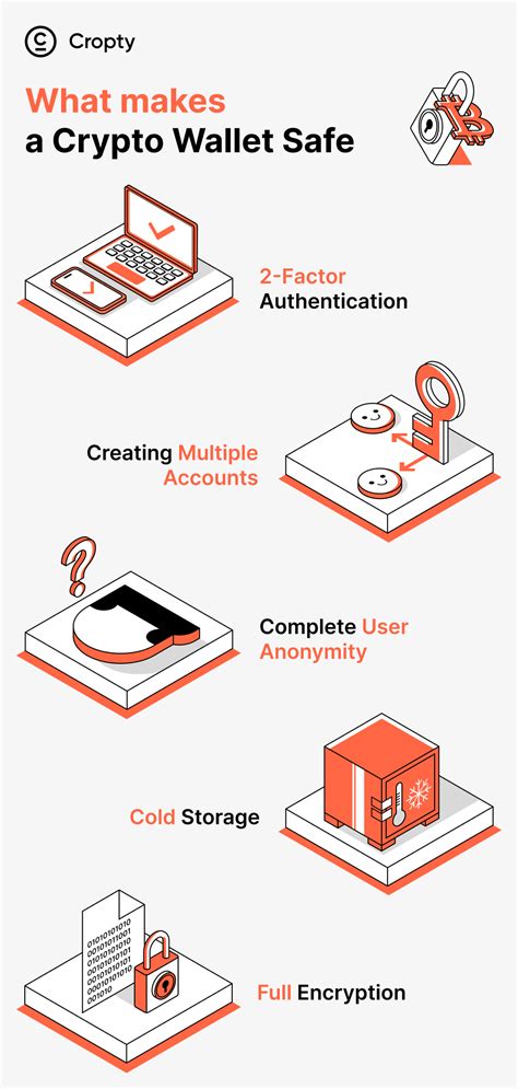 Crypto Wallet Safety A Complete Guide
