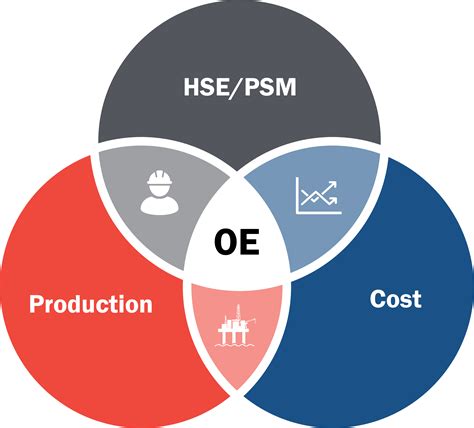 Production Reliability Or Operating Costs Where Should You Place Your