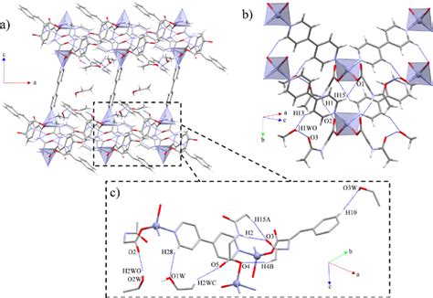 General Views Of The Intermolecular Interactions Expanding The