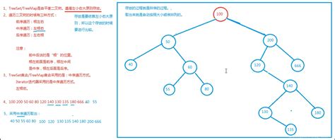 Java内置的数据结构详解java内置 Jdk 数据结构 Csdn博客