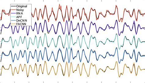 The 50th Trace Comparison Of Different Methods Download Scientific