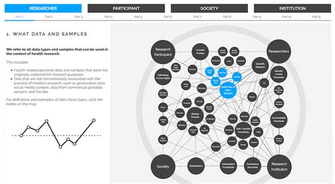 Screenshot Of The Interactive Systems Map Download Scientific Diagram