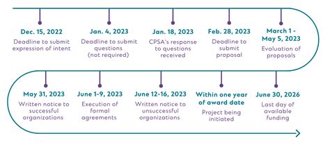 Cpsa Healthier Albertan Grant College Of Physicians And Surgeons Of Alberta Cpsa