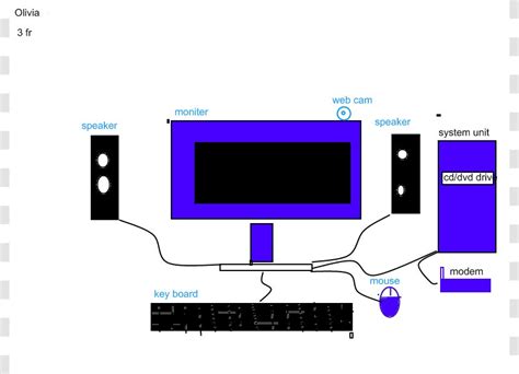 Technology Computer Monitor Clip Art Output Device Class Pictures Transparent PNG