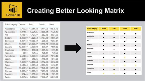 Power Bi Matrix Table Tabular Format