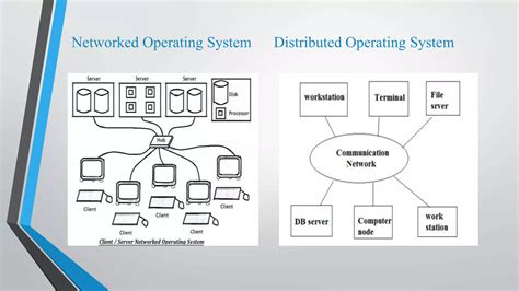 Operating System Architecture Pptx Operating Systems Computer