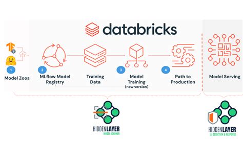 Home Databricks