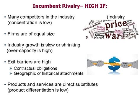 Chapter 3 External Analysis Industry Structure Competing Forces