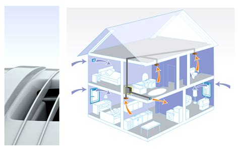 Demand Control Ventilation Dcv Sc Air Tightness And Ventilation