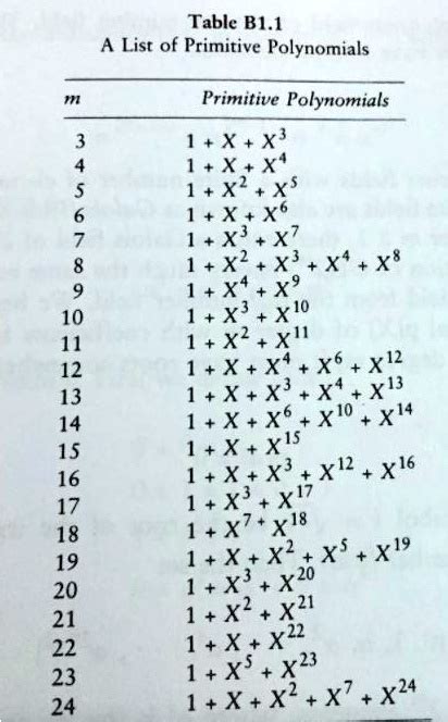 Table Bll A List Of Primitive Polynomials Primitive Polynomials X X X X X8 0 C Xl2 X X Xl3 X Xlo