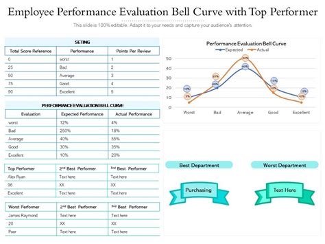 Employee Performance Evaluation Bell Curve With Top Performer