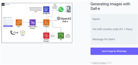 Github Luisgradossalinasaws Openai Dalle Public
