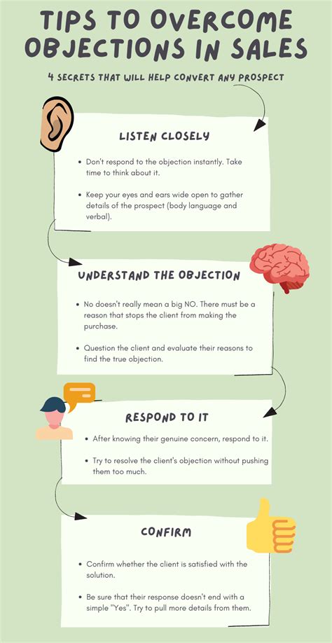 Objections Meaning In Sales Types And How To Handle