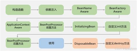 Springboot中postconstruct注解使用小结java脚本之家 Springboot中postconstruct注解使用小结java脚本之家