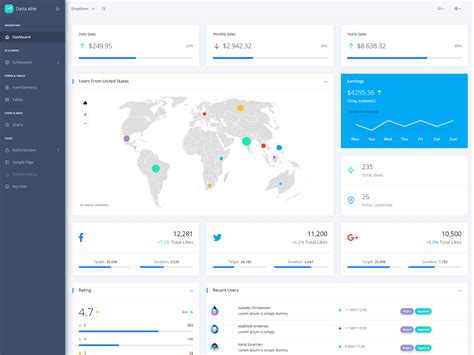 Datta Able Angular Admin Template Uibundle