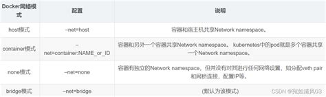 docker常见面试问题详解 csdn博客
