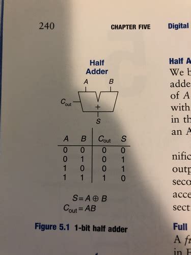 computer architecture final flashcards quizlet