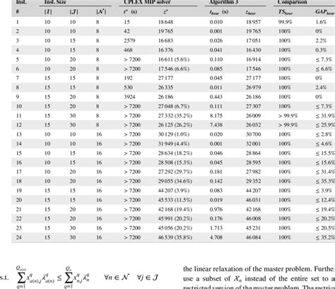 Efficiency Of The Heuristic Algorithm Algorithm 3 Download Scientific Diagram