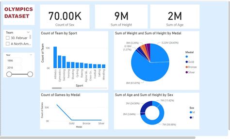 Shweta Raikwar On Linkedin Powerbi Powerbideveloper Datavisualizationtools