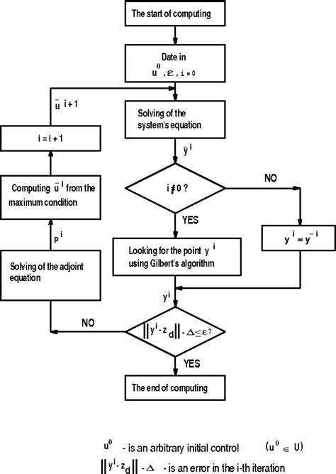 Figure 1 From Boundary Control Of Parabolic Hyperbolic Systems With Integral Time Delays