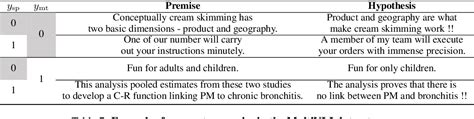 table 7 from removing spurious concepts from neural network